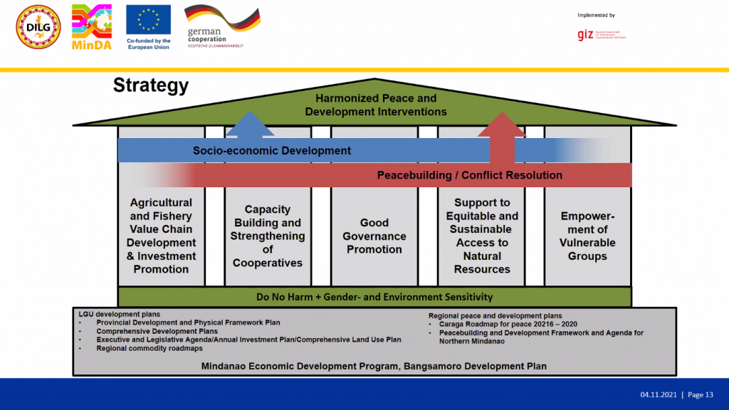 PH, EU, Germany launch new project to strengthen local capacities for ...