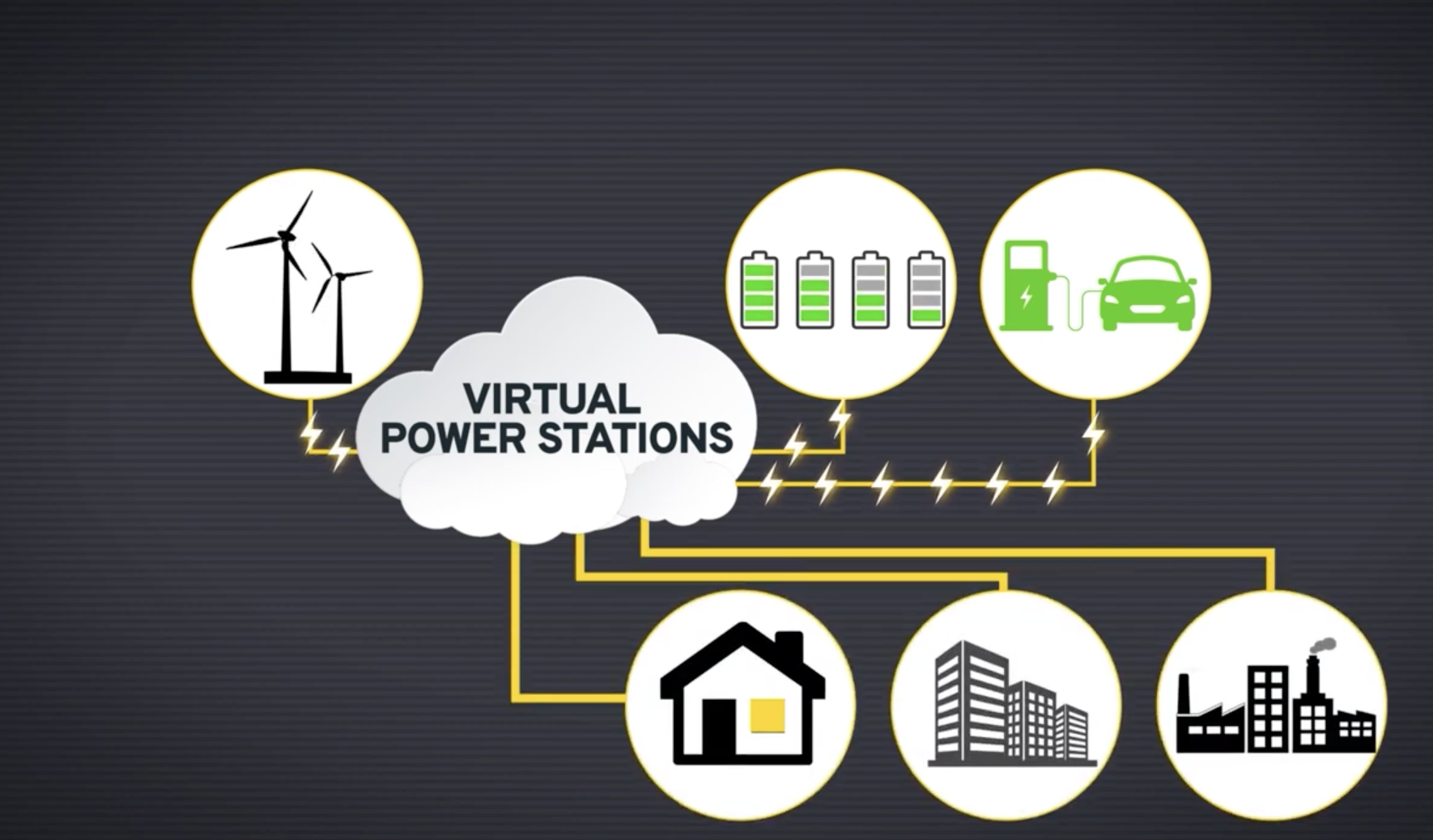 Virtual power plants take spotlight at Taiwan smart city summit ...